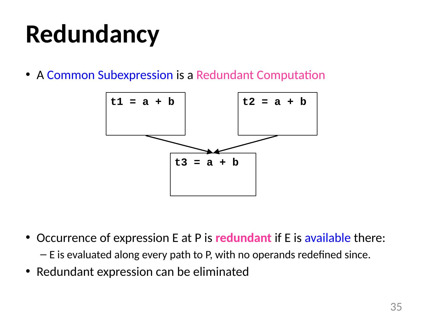 Lecture 5 Licm And Strength Reduction