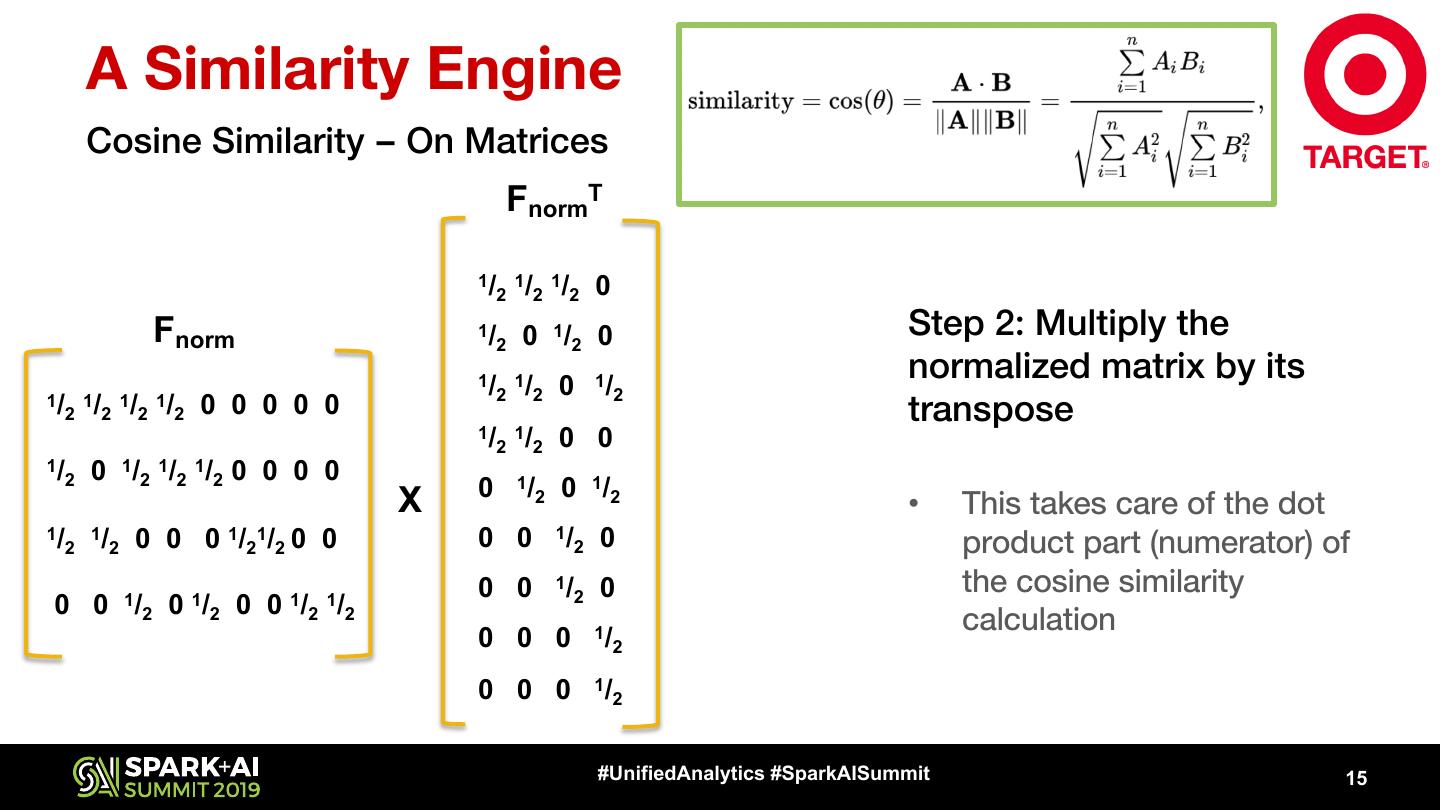 Lessons In Linear Algebra At Scale With Apache Spark