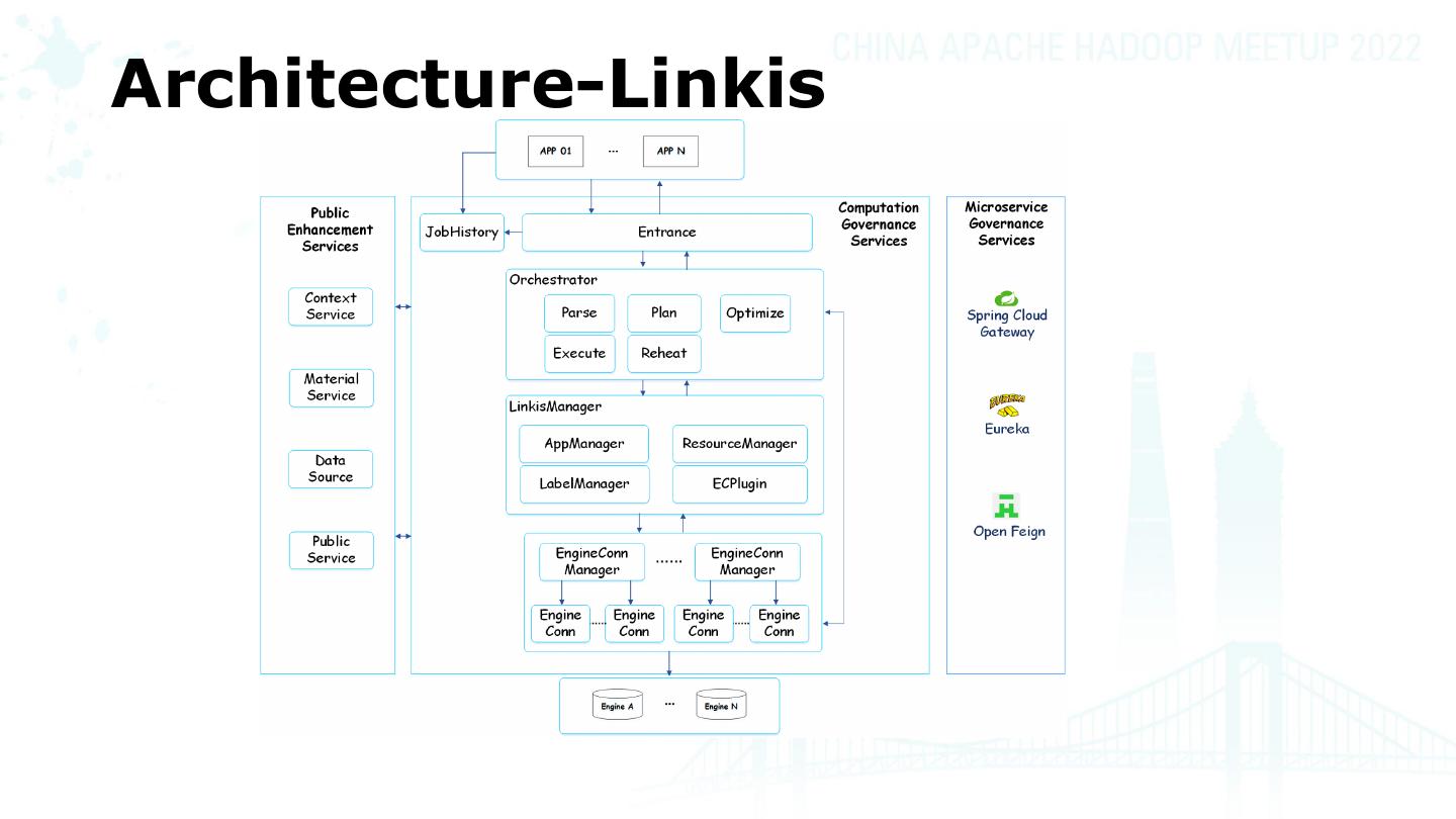 Apache Linkis数据处理实战 李孟