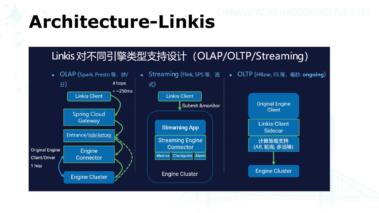 Apache Linkis数据处理实战 李孟