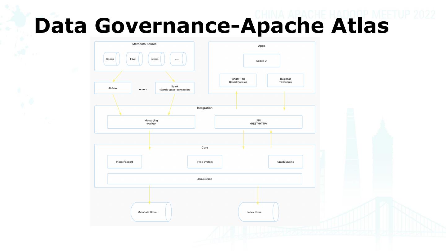 Apache Linkis数据处理实战 李孟