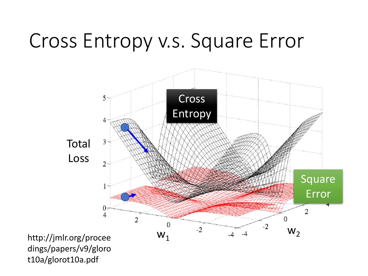 Logistic Regression 