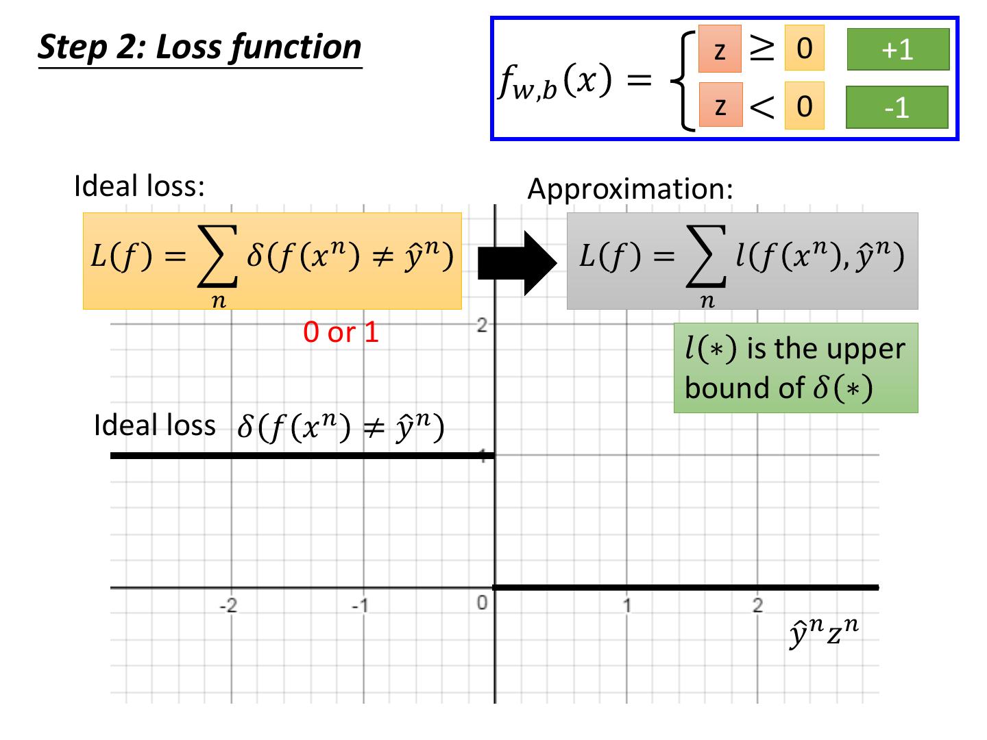 Logistic Regression