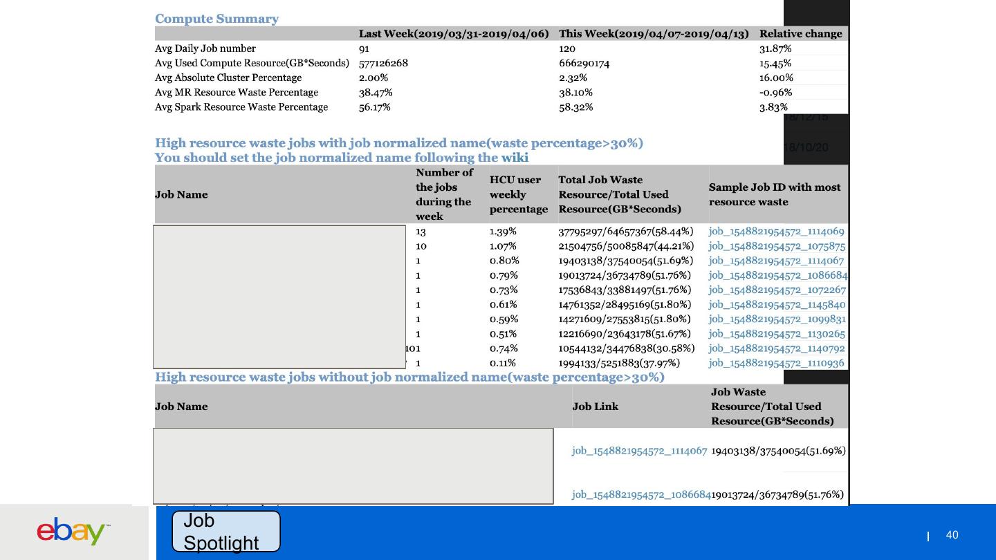 Managing Apache Spark Workload And Automatic Optimizing
