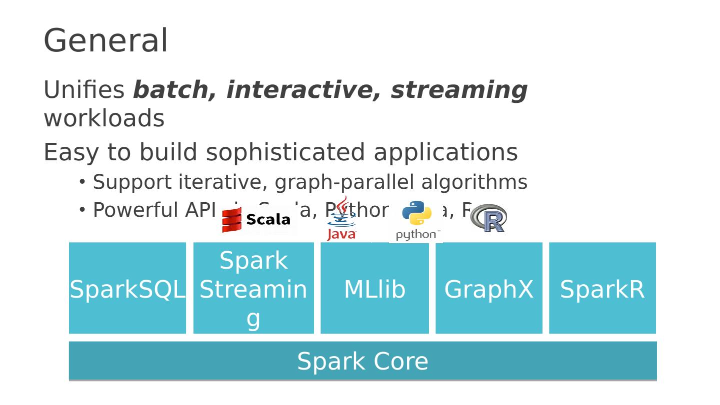 Mapreduce Spark 1517