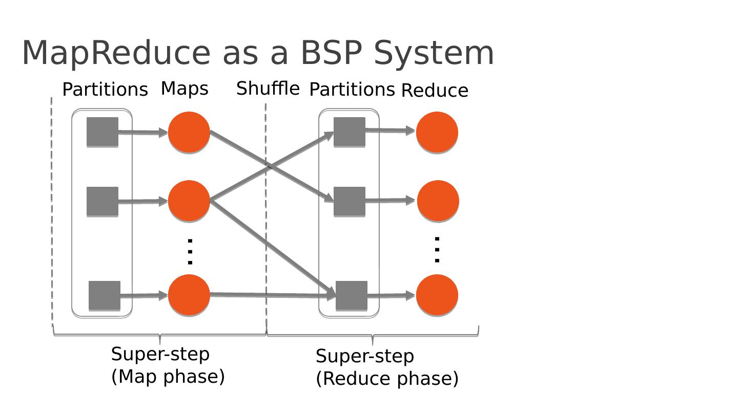 MapReduce And Spark