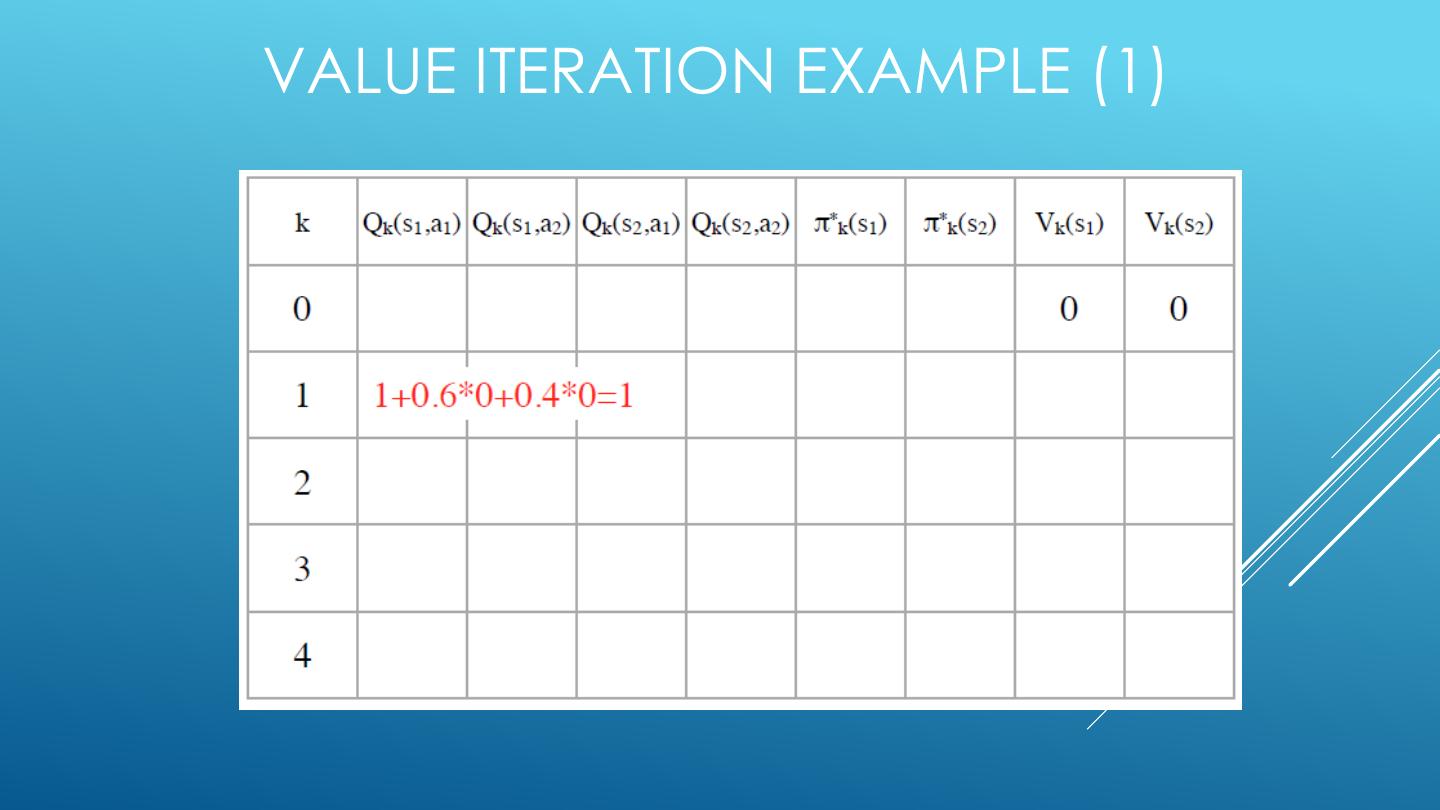 Markov Decision Processes
