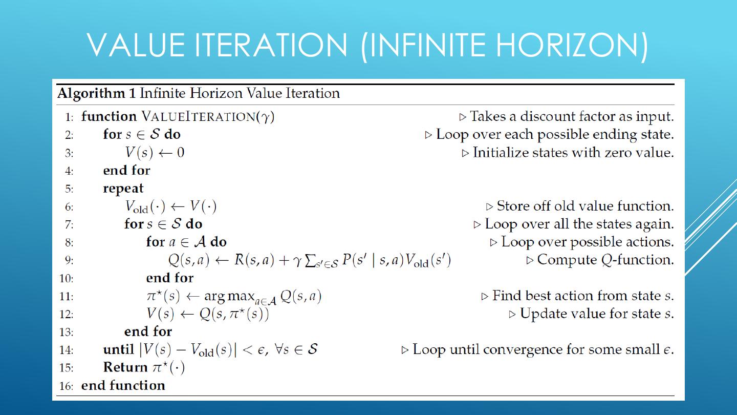 Markov Decision Processes