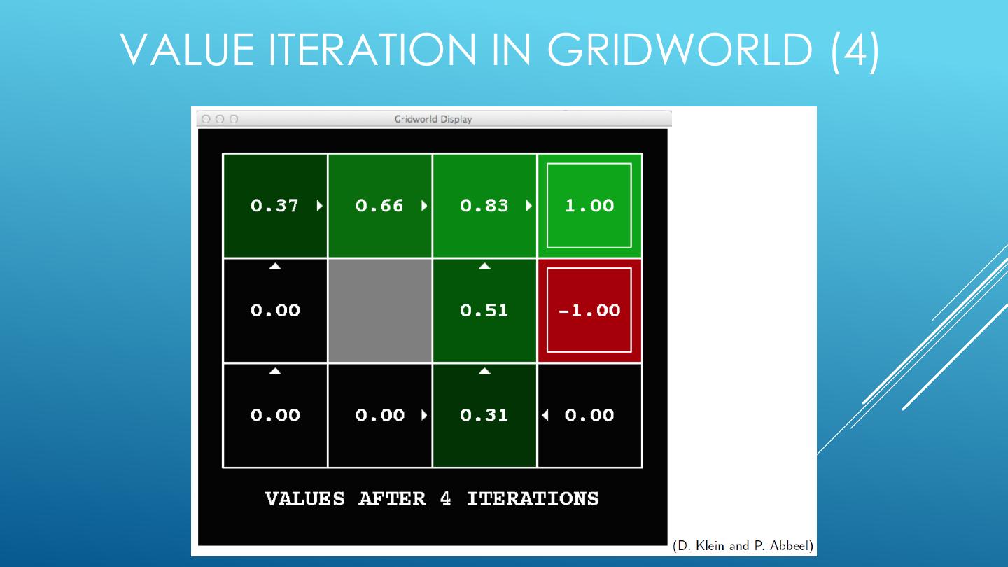 Markov Decision Processes
