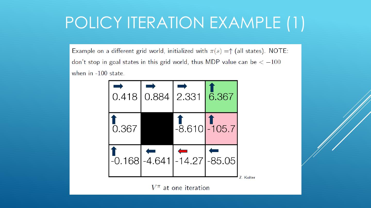 Markov Decision Processes