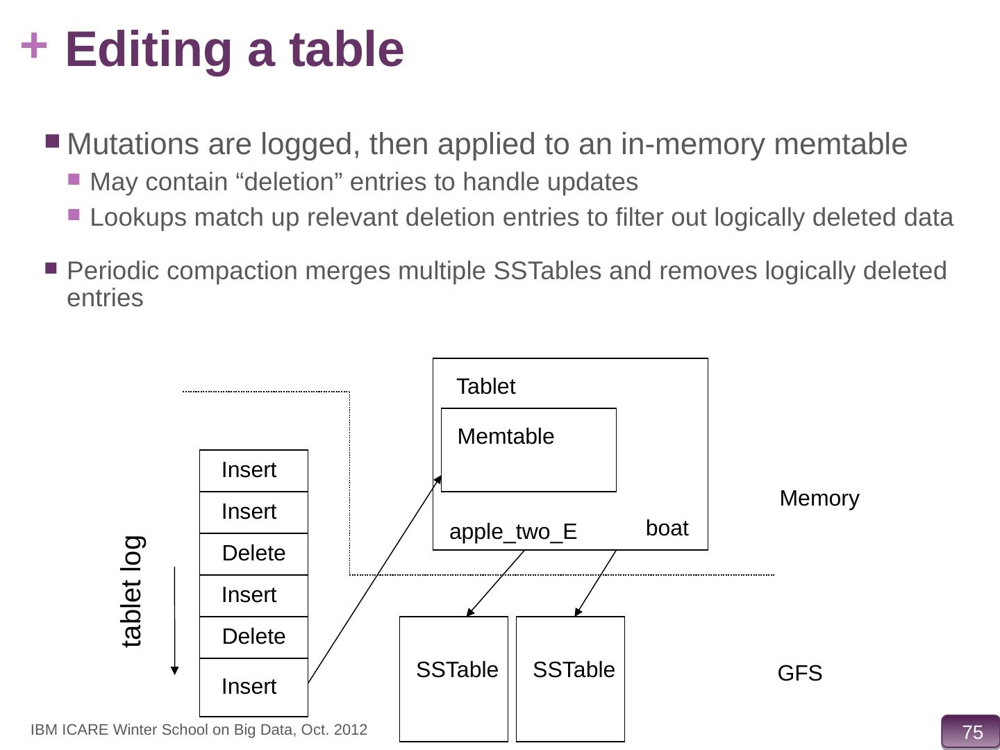 Massively Parallel Data Storage System 9314