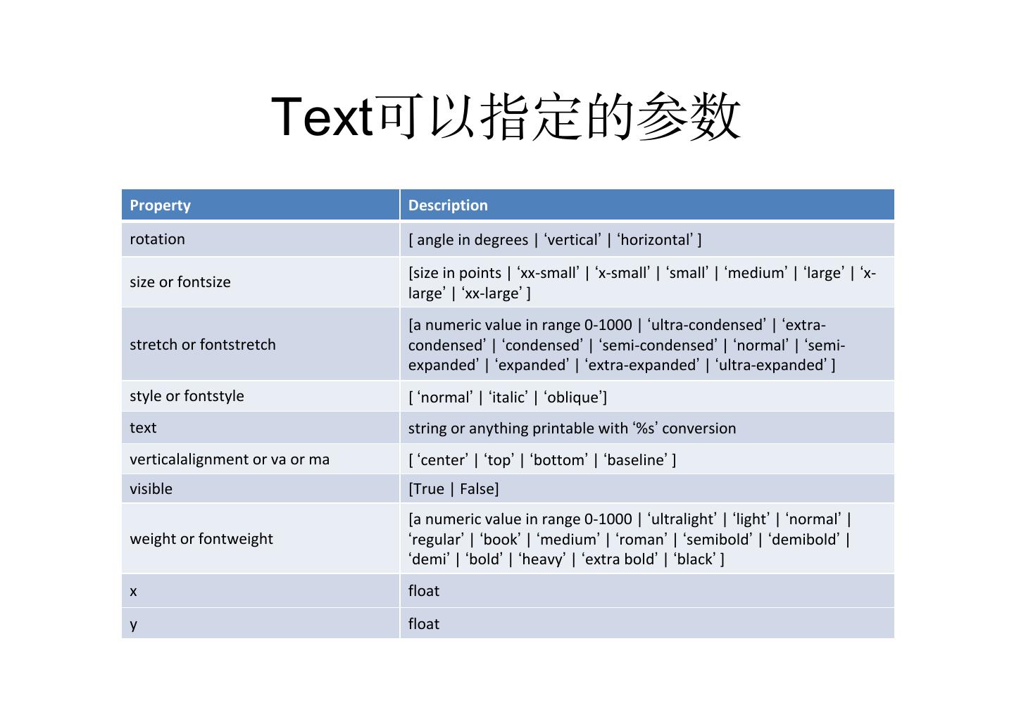 Matplotlib使用教程