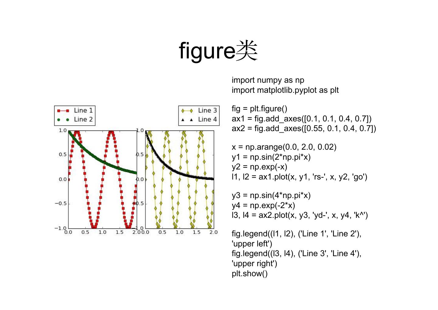 Matplotlib使用教程