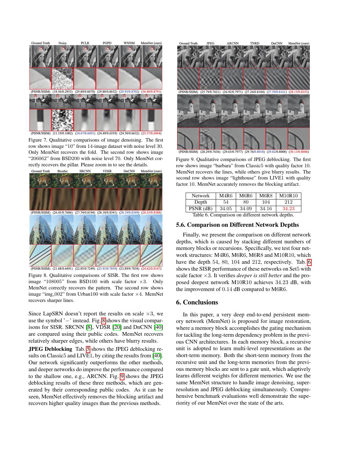 Memnet A Persistent Memory Network For Image Restoration