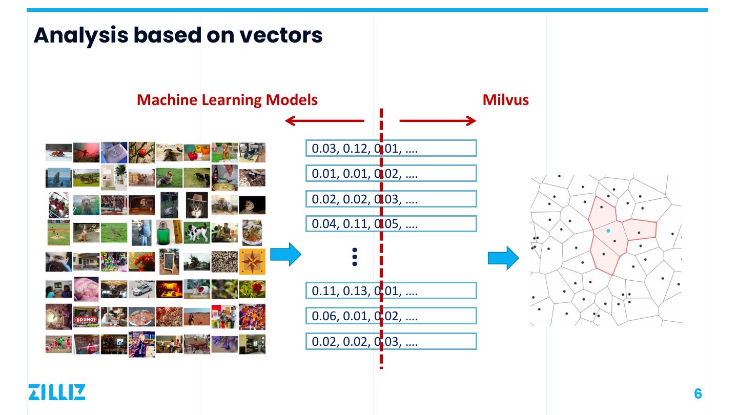 Milvus：A Purpose-Built Vector Data Management System