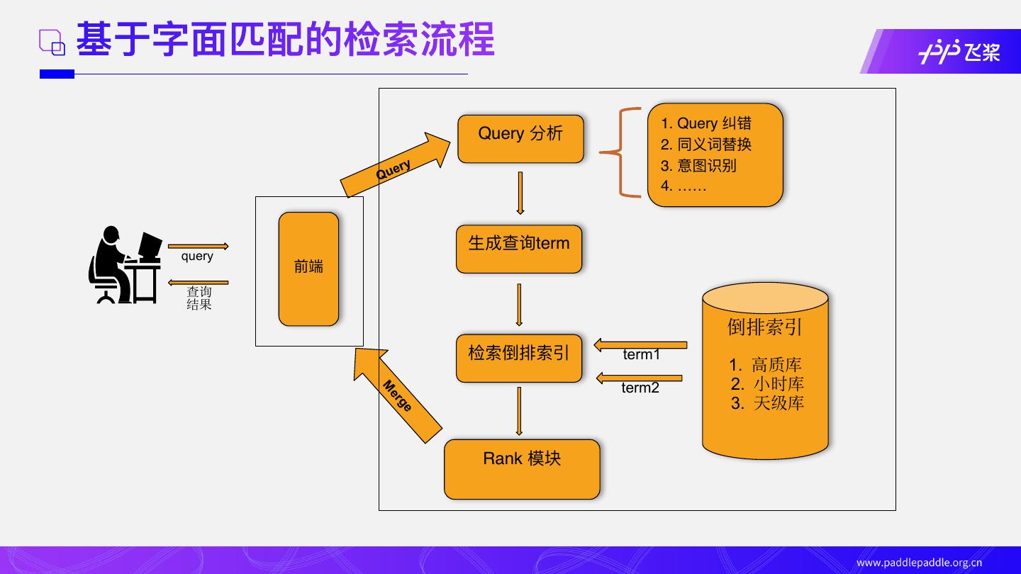 Milvus 实战#5：PaddleNLP基于Milvus的开源语义检索应用实践
