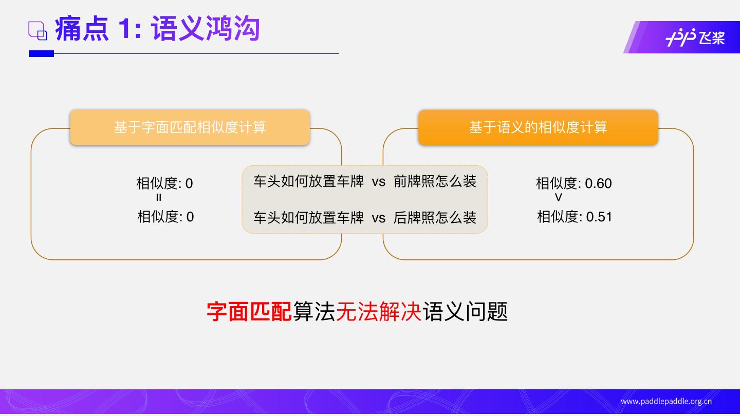 Milvus 实战#5：PaddleNLP基于Milvus的开源语义检索应用实践