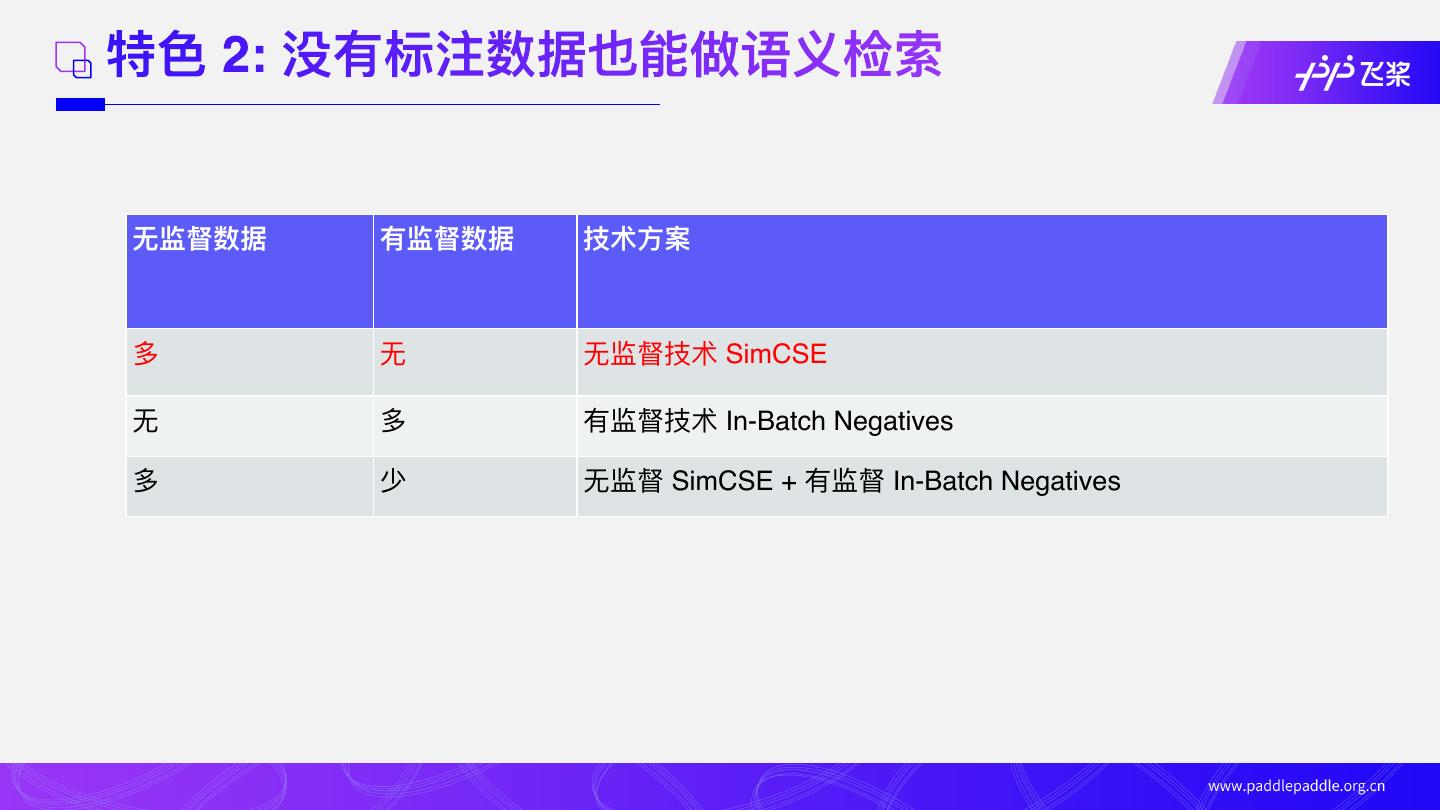 Milvus 实战#5：PaddleNLP基于Milvus的开源语义检索应用实践