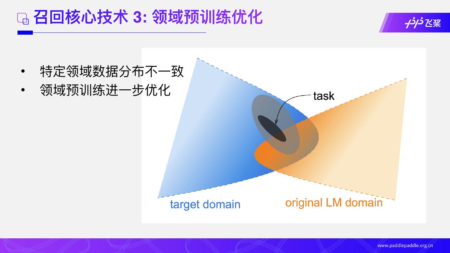 Milvus 实战#5：PaddleNLP基于Milvus的开源语义检索应用实践