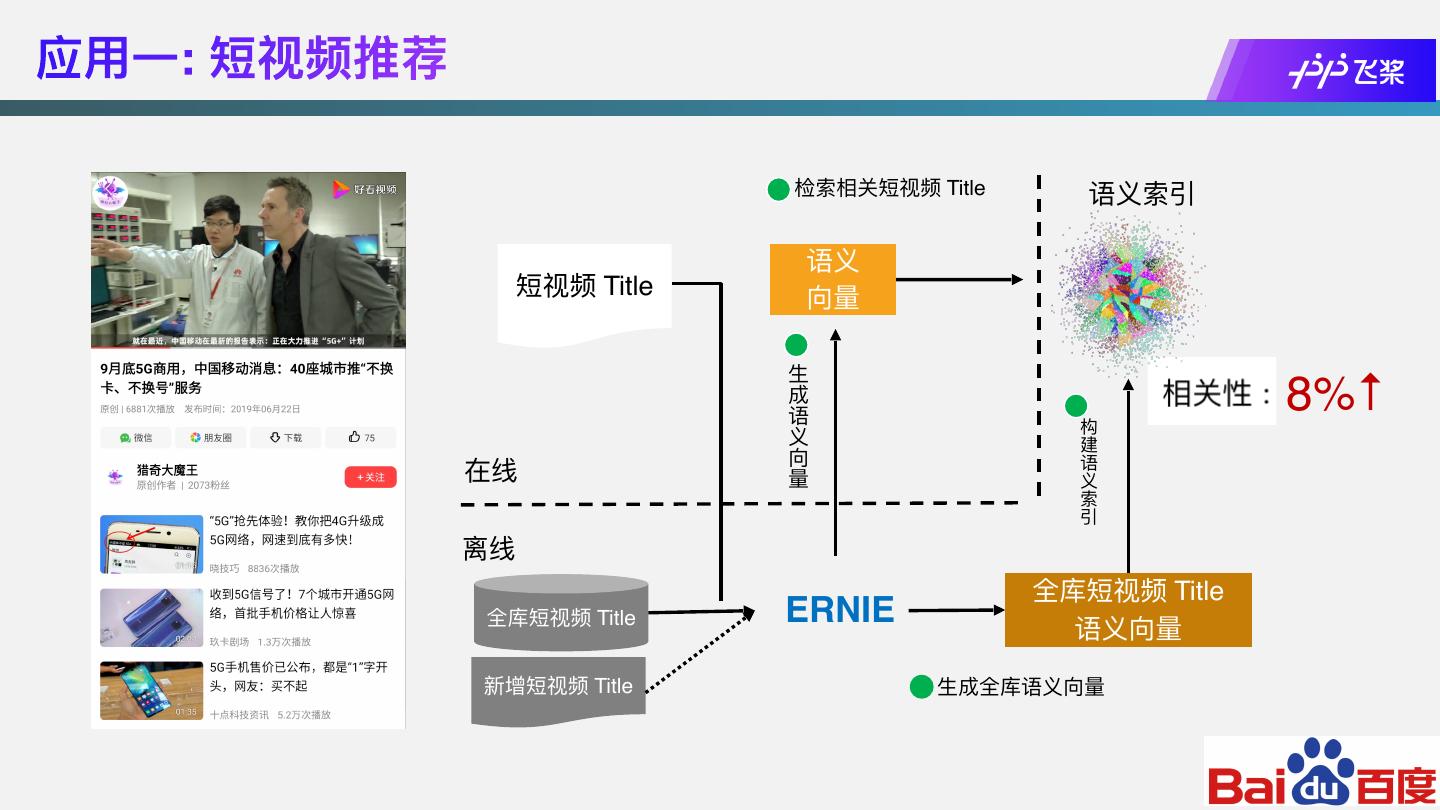 Milvus 实战5:paddlenlp基于milvus的开源语义检索应用实践