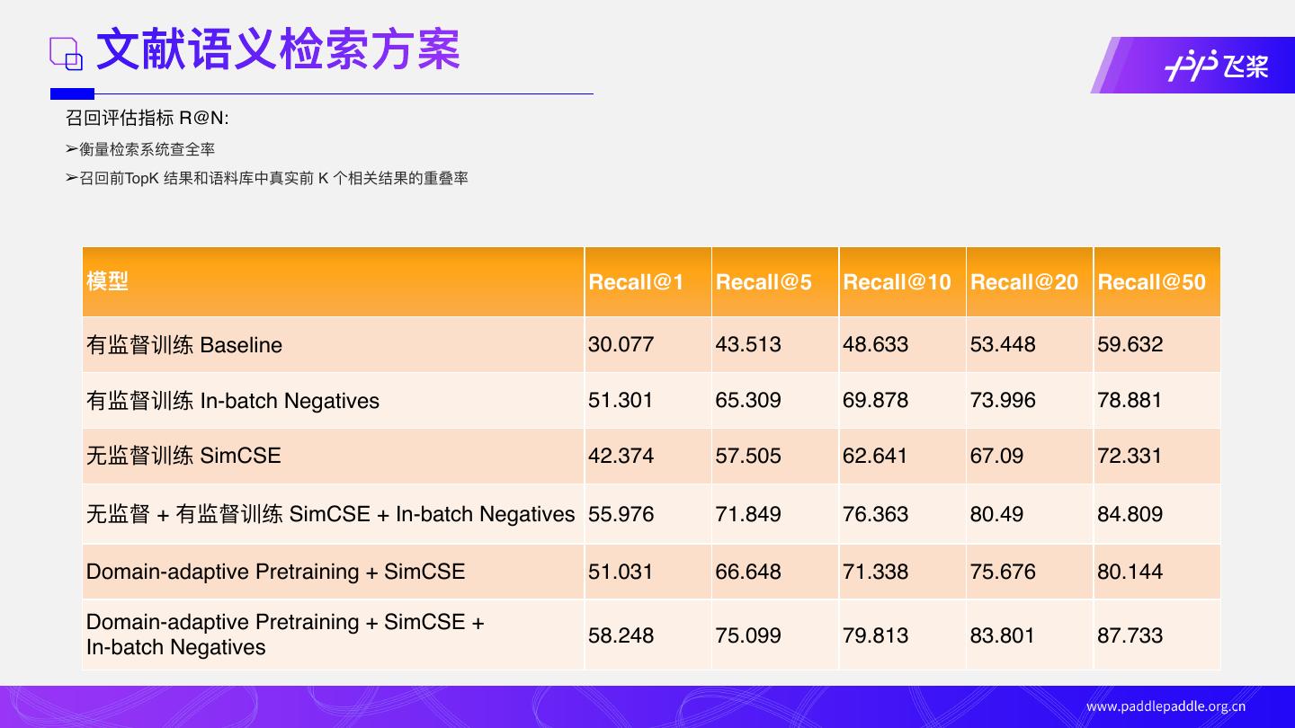 Milvus 实战#5：PaddleNLP基于Milvus的开源语义检索应用实践