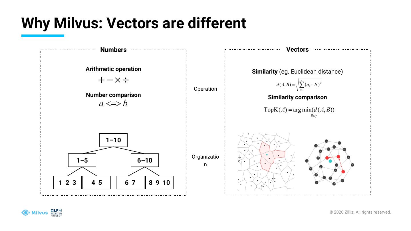 Introduction to Milvus