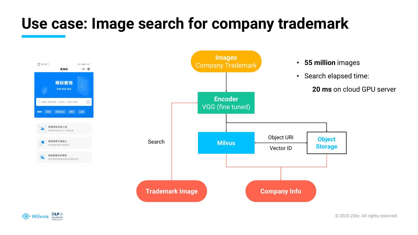 Introduction to Milvus