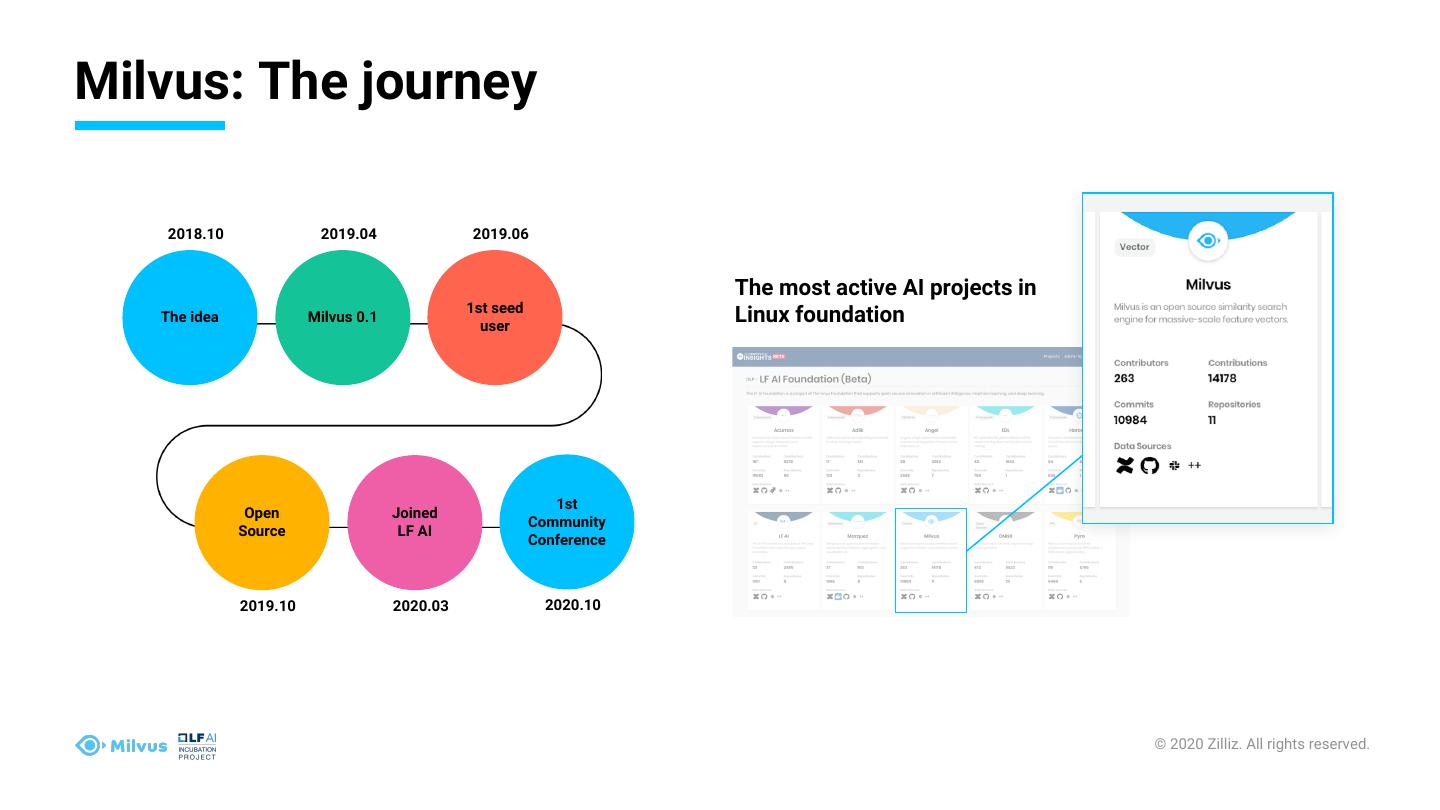 Introduction to Milvus