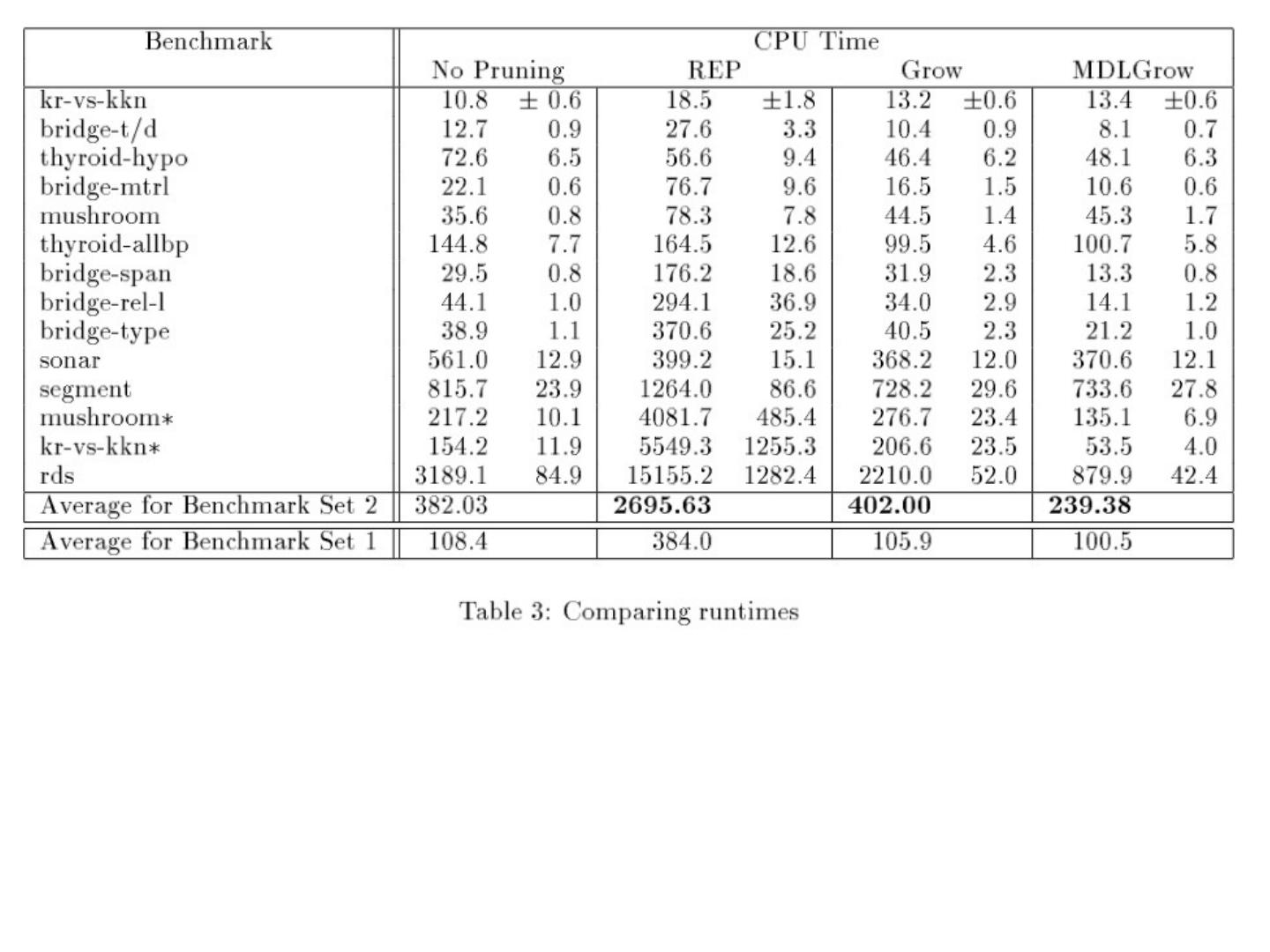 Mining Massive Datasets