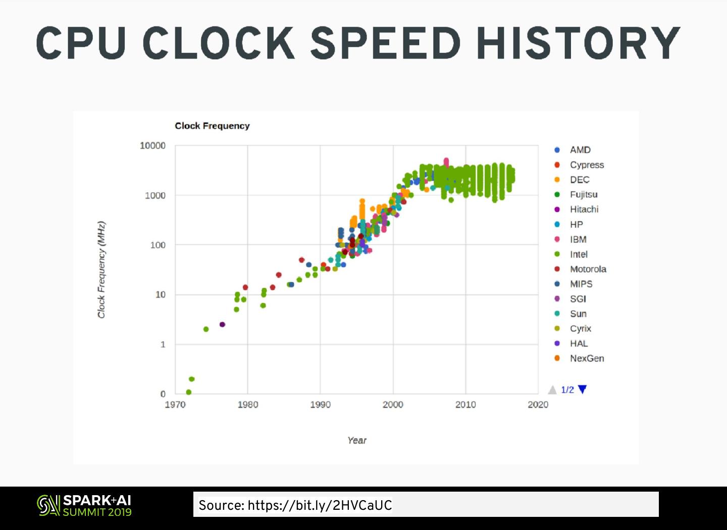 Monitoring Of Gpu Usage With Tensorflow Models Using Prometheus
