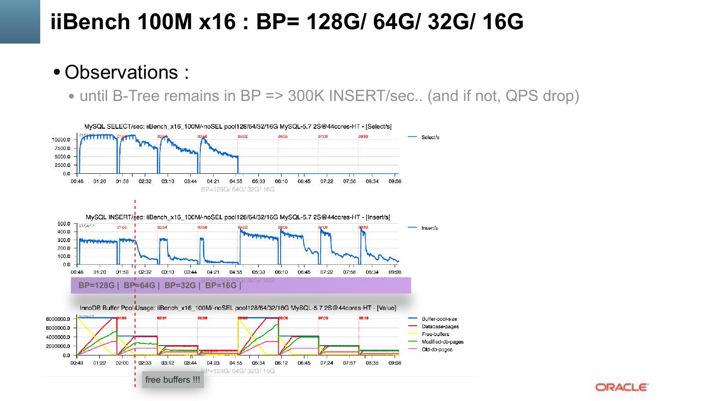 MySQL 8.0 Performance: Scalability & Benchmarks