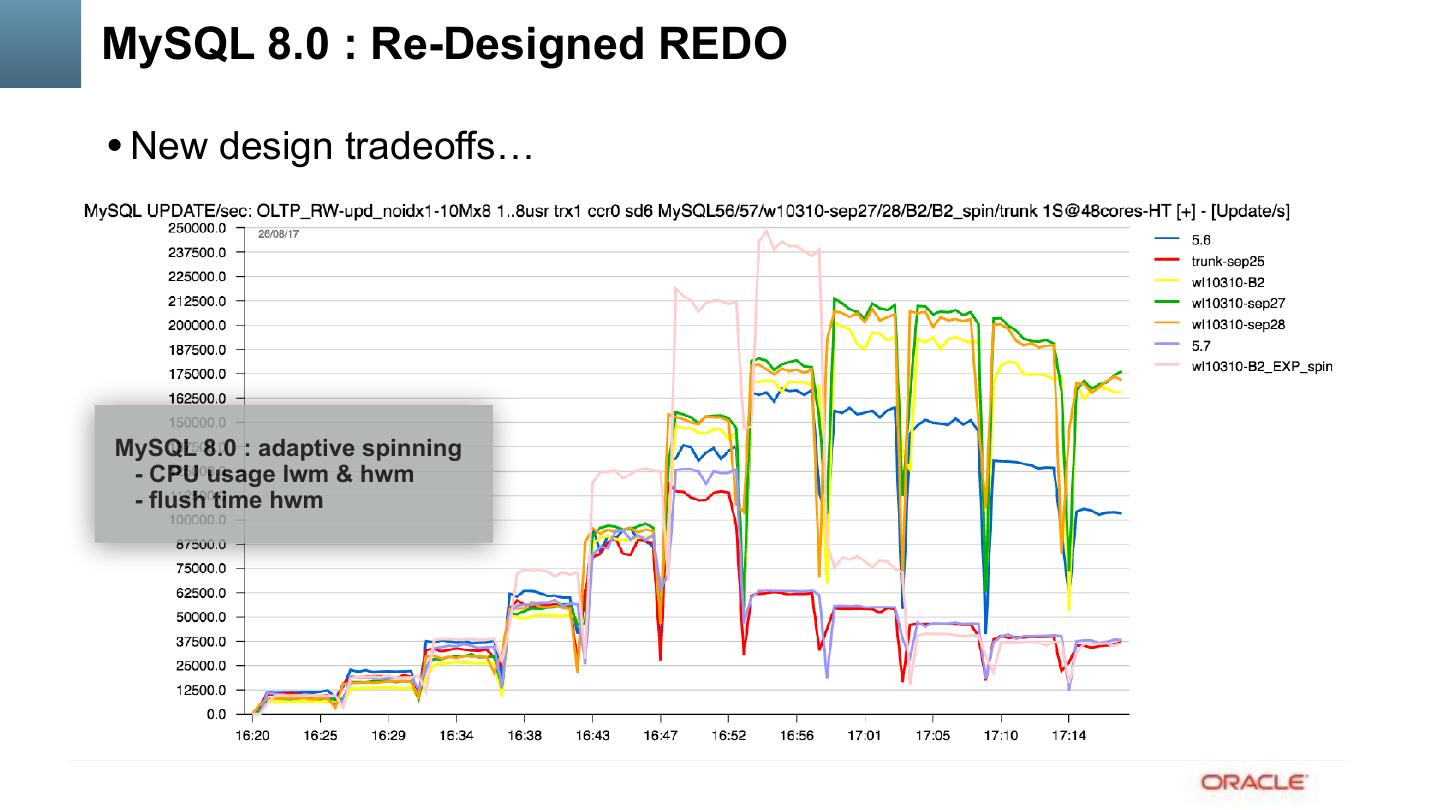 MySQL 8.0 Performance: Scalability & Benchmarks