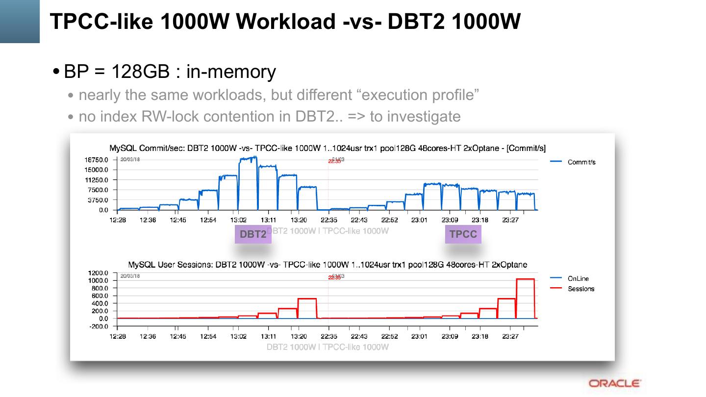 MySQL 8.0 Performance: Scalability & Benchmarks