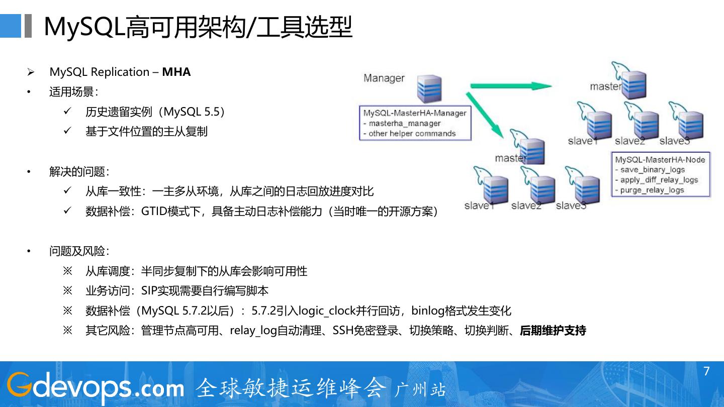 金融行业mysql高可用实践 