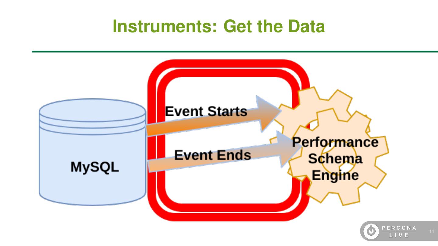 Mysql Performance Schema In Action