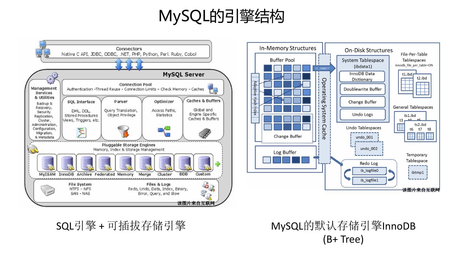对比mysql，一文看透hbase的能力及使用场景 