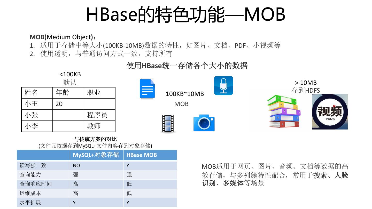 对比MySQL，一文看透HBase的能力及使用场景