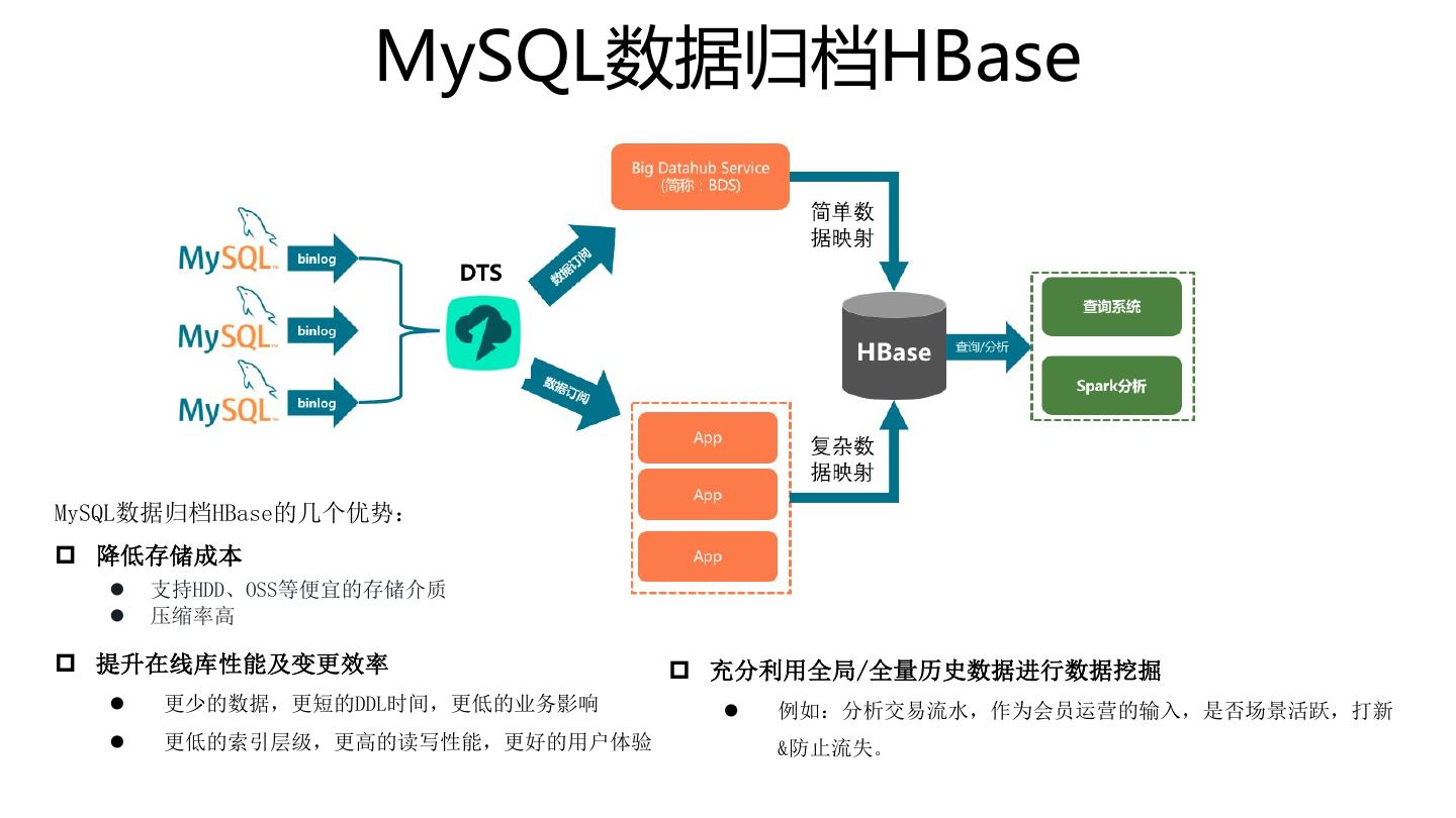对比mysql，一文看透hbase的能力及使用场景 
