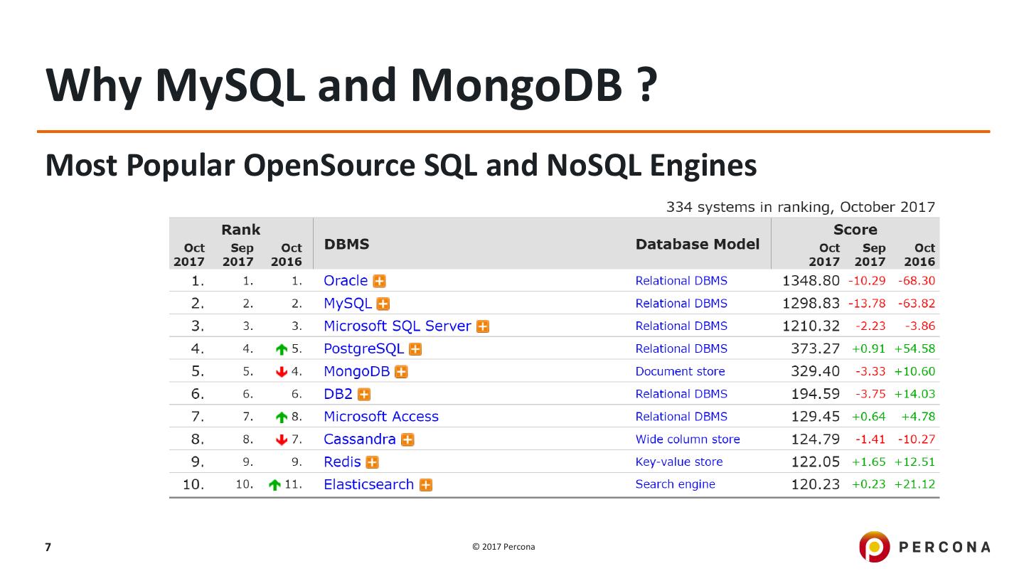 MySQL vs MongoDB