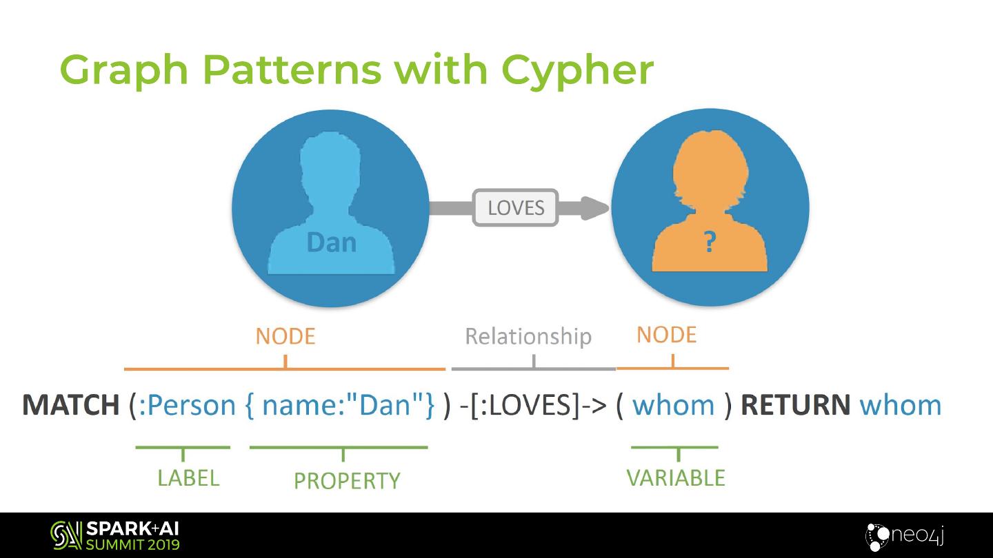 Neo4j Morpheus: Interweaving Table and Graph Data with SQL and Cypher in Apache
