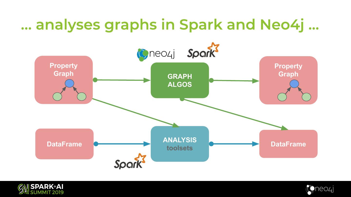 Neo4j Morpheus: Interweaving Table and Graph Data with SQL and Cypher in Apache