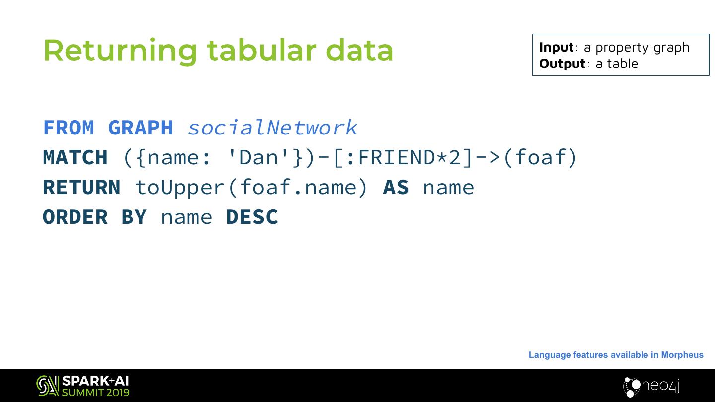 Neo4j Morpheus: Interweaving Table and Graph Data with SQL and Cypher in Apache