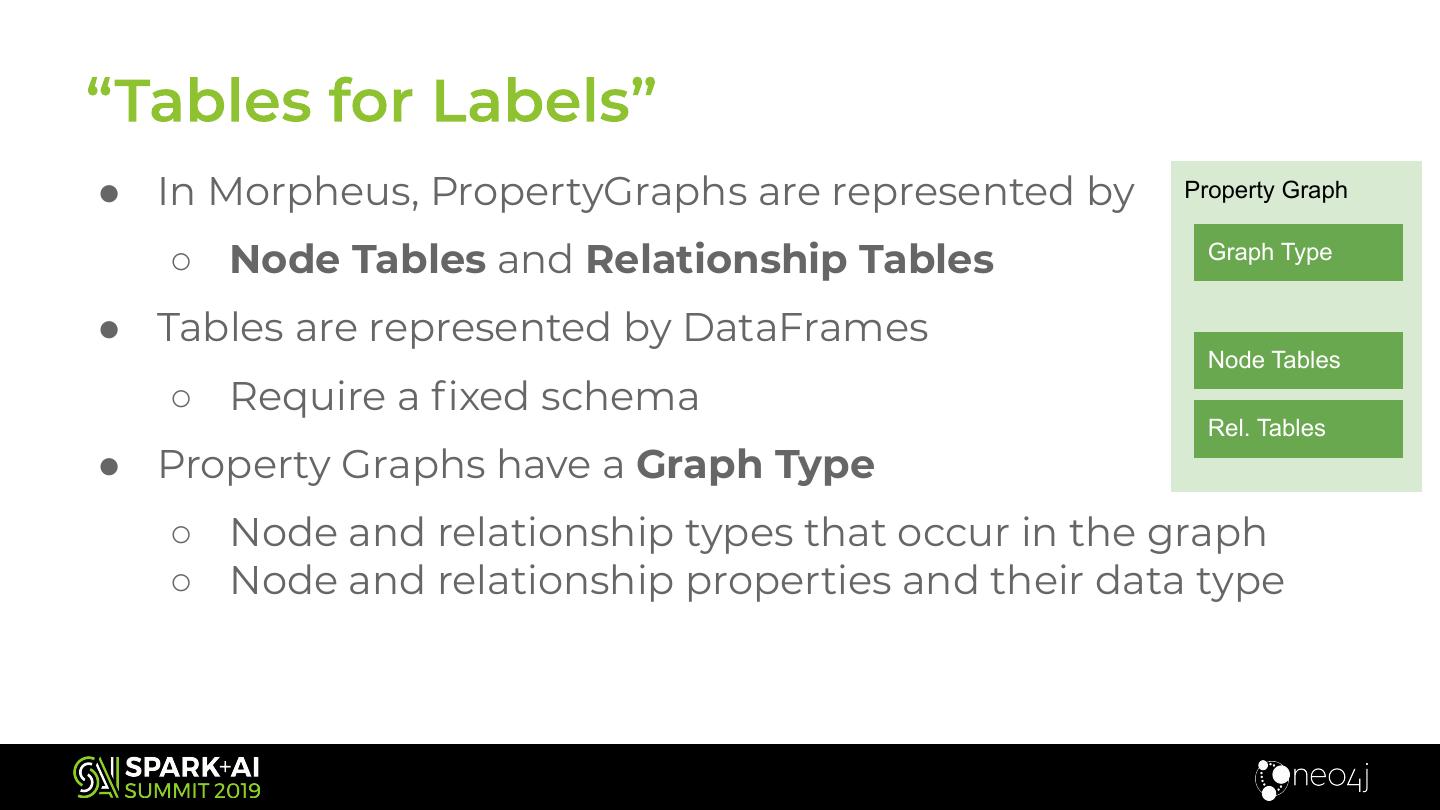 Neo4j Morpheus: Interweaving Table and Graph Data with SQL and Cypher in Apache