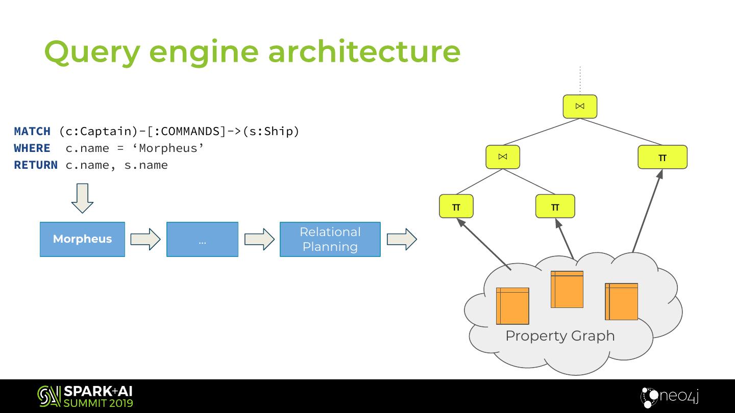 Neo4j Morpheus: Interweaving Table and Graph Data with SQL and Cypher in Apache