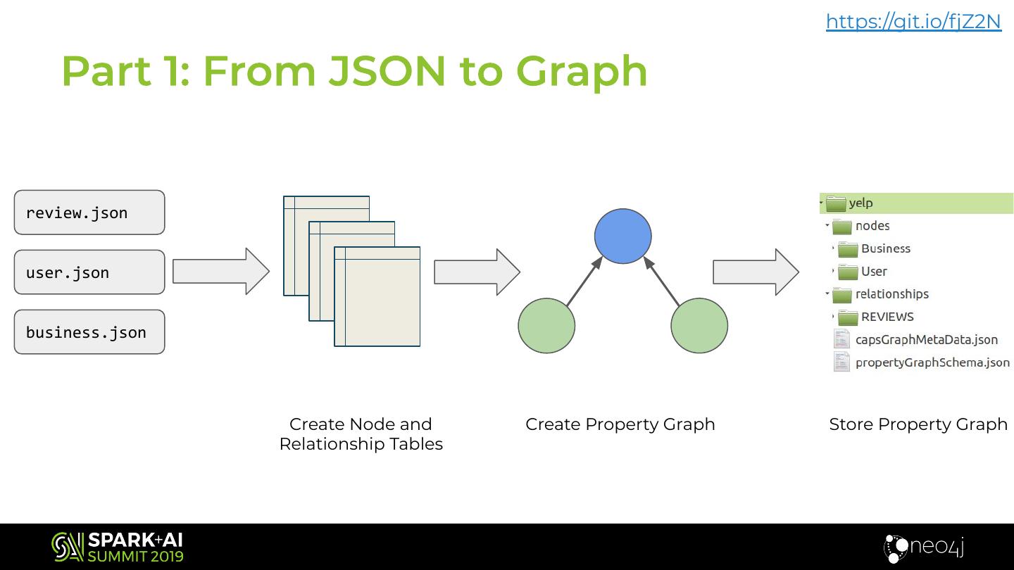 Neo4j Morpheus: Interweaving Table and Graph Data with SQL and Cypher in Apache