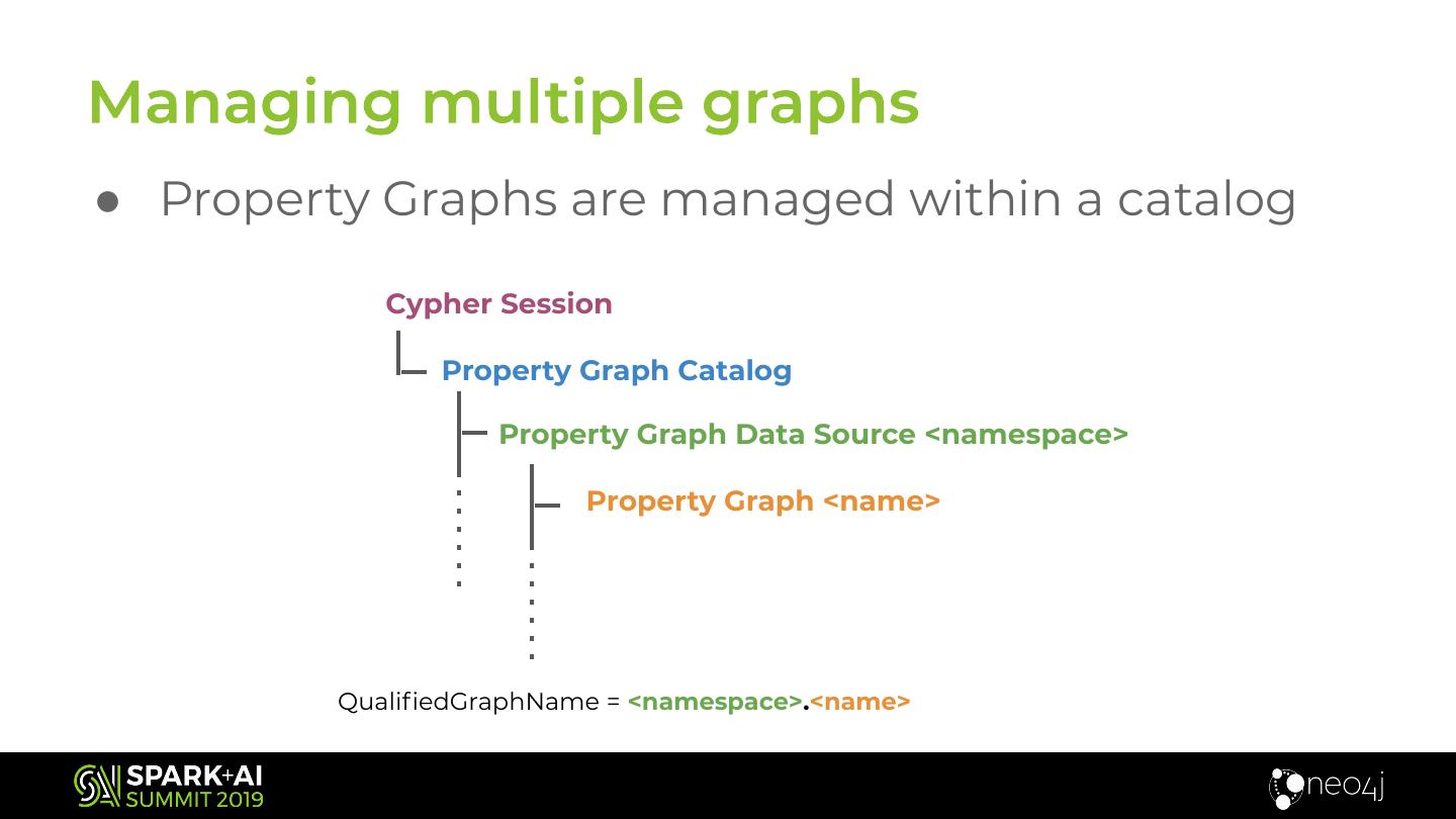 Neo4j Morpheus: Interweaving Table and Graph Data with SQL and Cypher in Apache