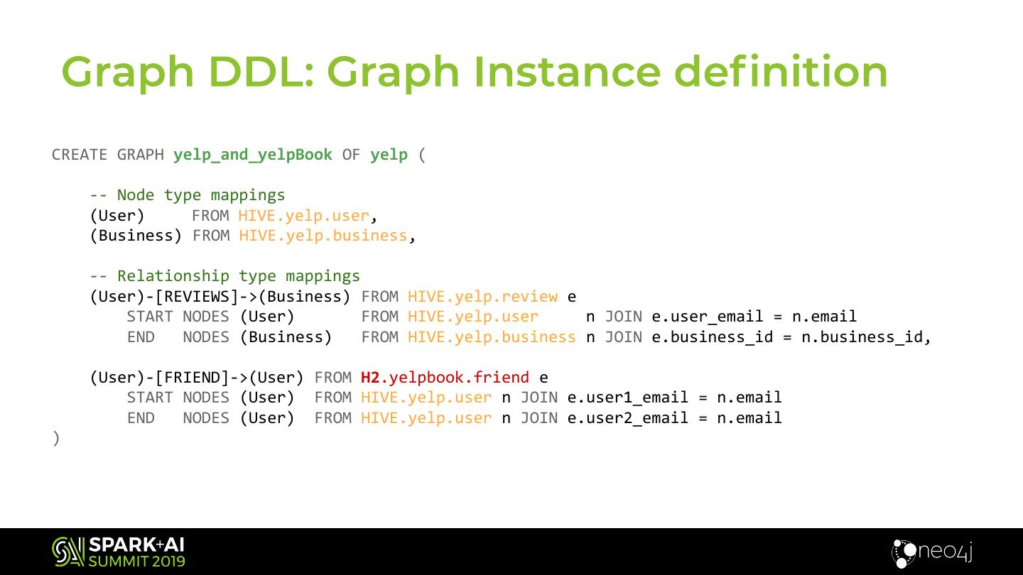 Neo4j Morpheus: Interweaving Table and Graph Data with SQL and Cypher in Apache