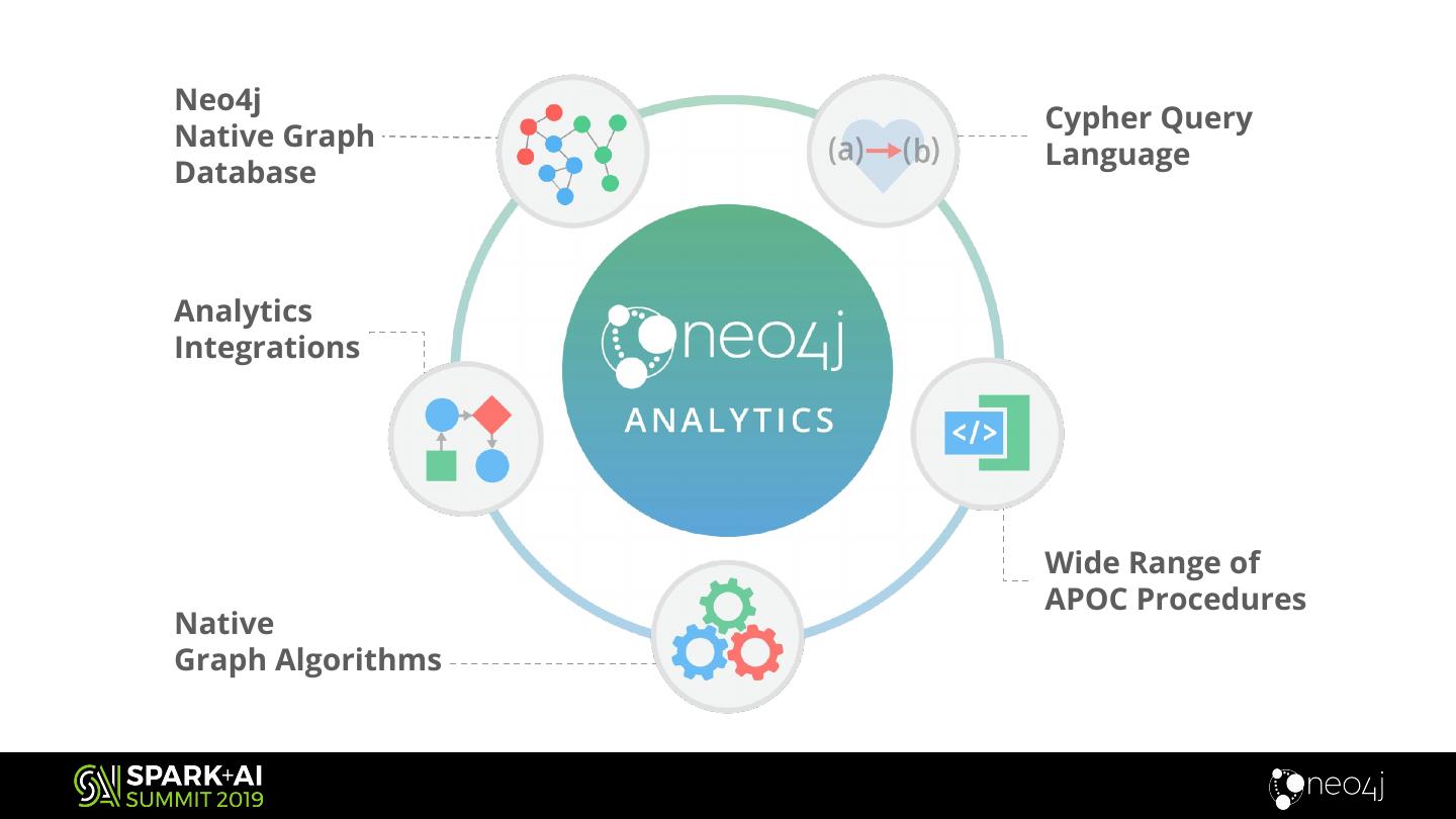 Neo4j Morpheus: Interweaving Table and Graph Data with SQL and Cypher in Apache