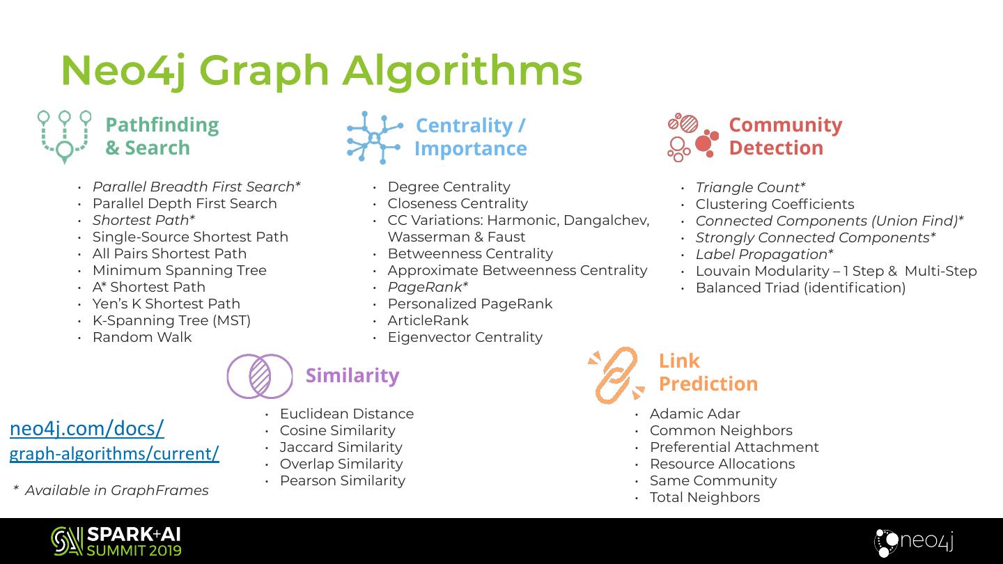 Neo4j Morpheus: Interweaving Table and Graph Data with SQL and Cypher in Apache