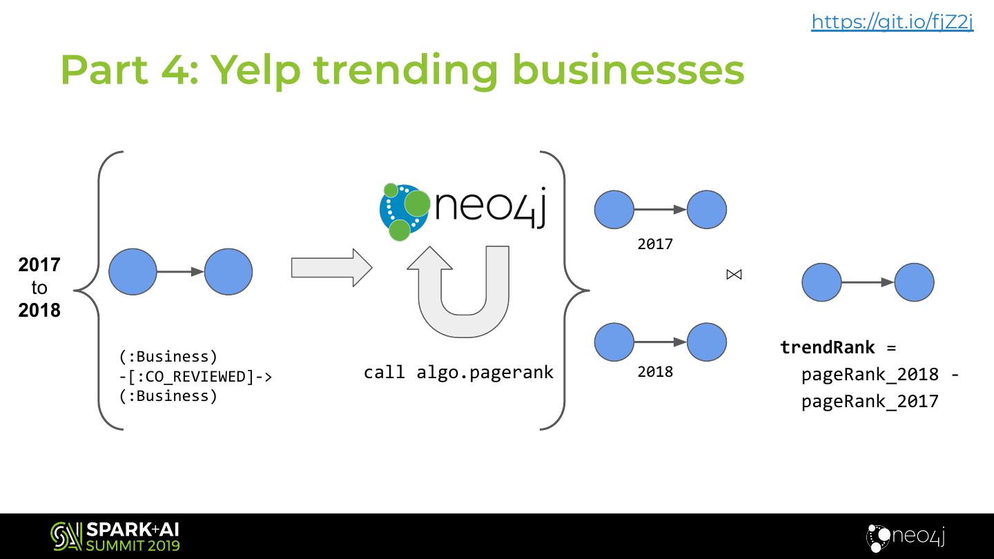 Neo4j Morpheus Interweaving Table And Graph Data With Sql And Cypher